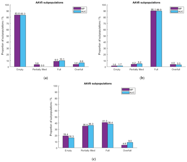 Comparing analytical approaches for AAV characterization (2026) - Refeyn