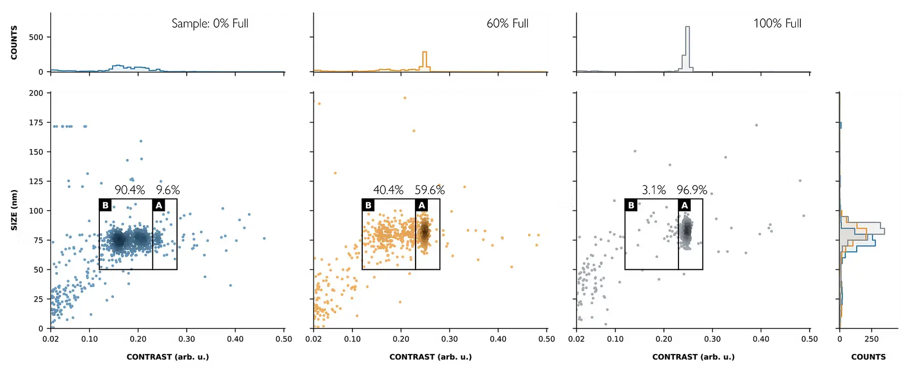 Macro Mass Photometry ADV Analytics - Refeyn