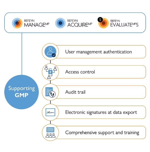 SamuxMP Mass Photometer - Refeyn