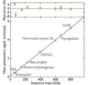 Mass Photometry - Refeyn