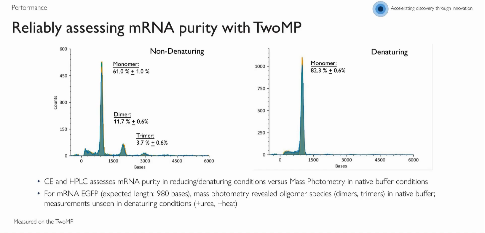 Webinar: mRNA stability and integrity - Refeyn