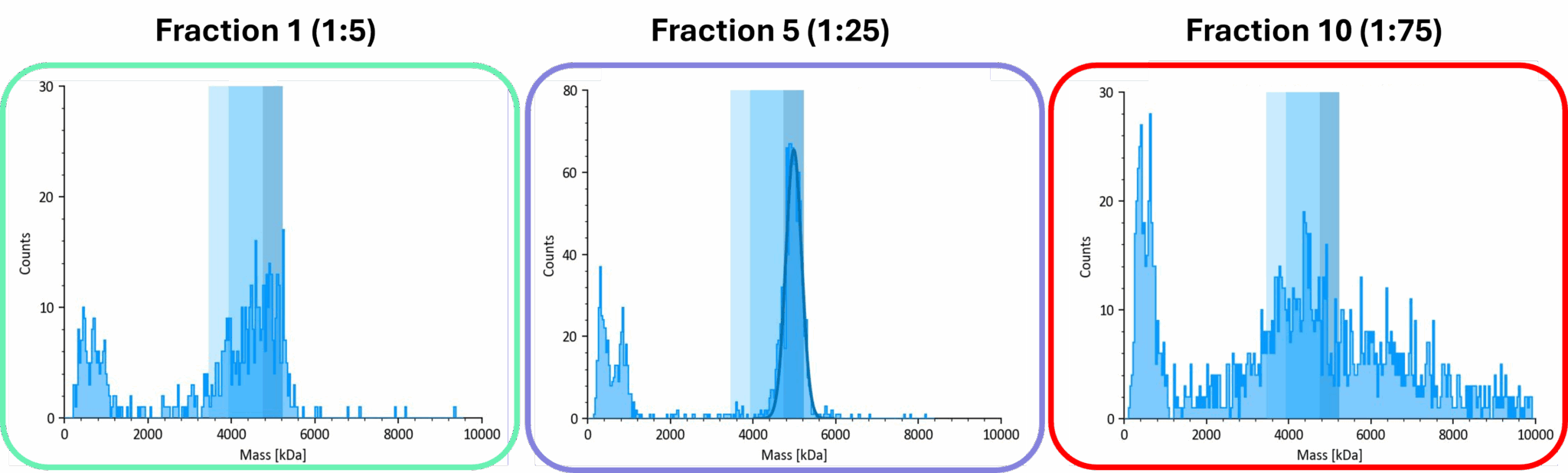 Characterization of Iodixanol purified AAV samples - Refeyn