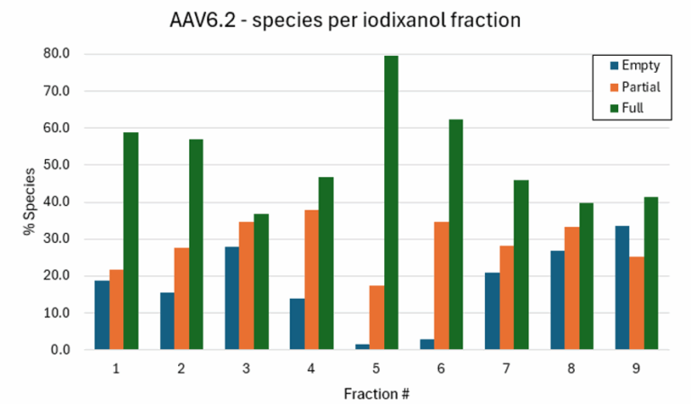 Characterization of Iodixanol purified AAV samples - Refeyn