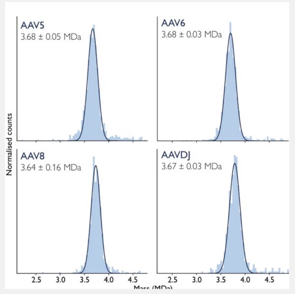 SamuxMP Mass Photometer - Refeyn